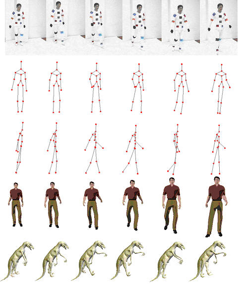 Video based human animation