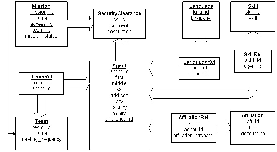 CS 386 Introduction to Database Systems