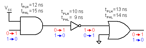 ECE 171 Lecture Notes 5