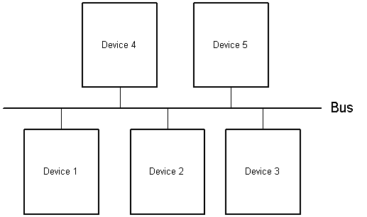 ECE 171 Lecture Notes 6