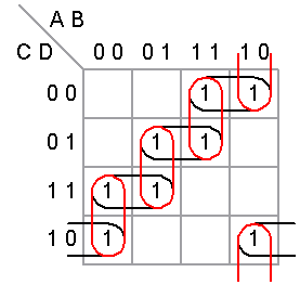 karnaugh map: Prime Implicants and Essential Prime Implicants