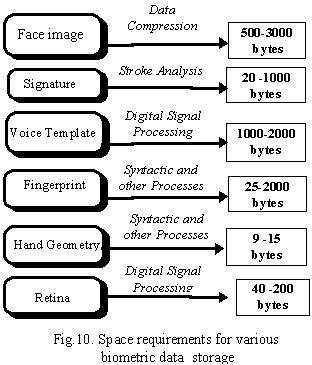 VLADIMIR SHMERKO'S AND MAREK A. PERKOWSKI'S BIOMETRIC TECHNOLOGIES PAGE